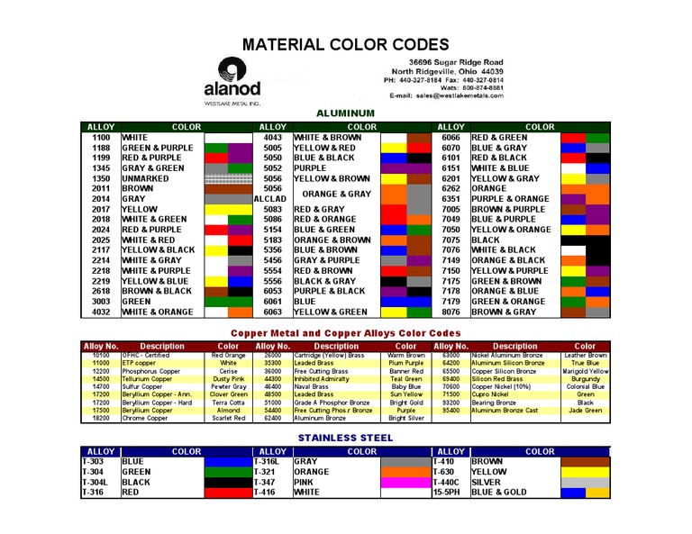 Metal Color Codes | PDF | Bronze | Brass
