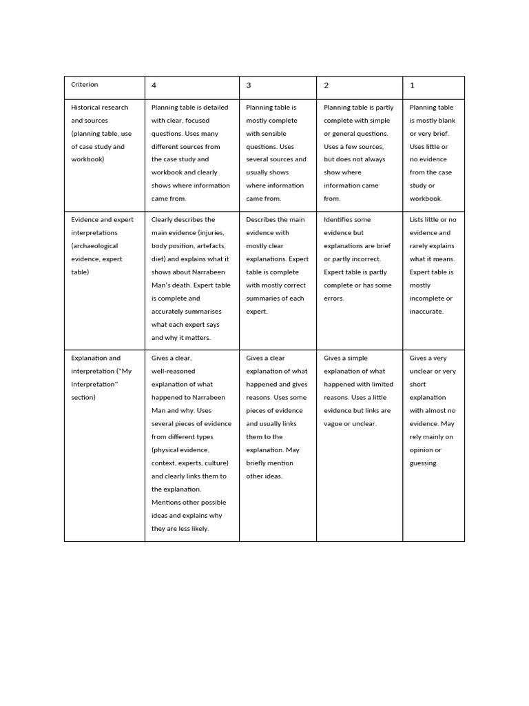 Narrabeen Man Assessment Rubric | PDF