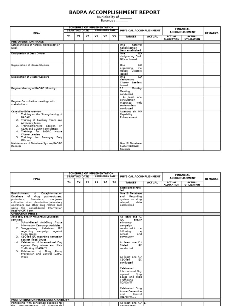 Badpa Accomplishment Report | PDF | Social Aspects Of Psychoactive Drugs