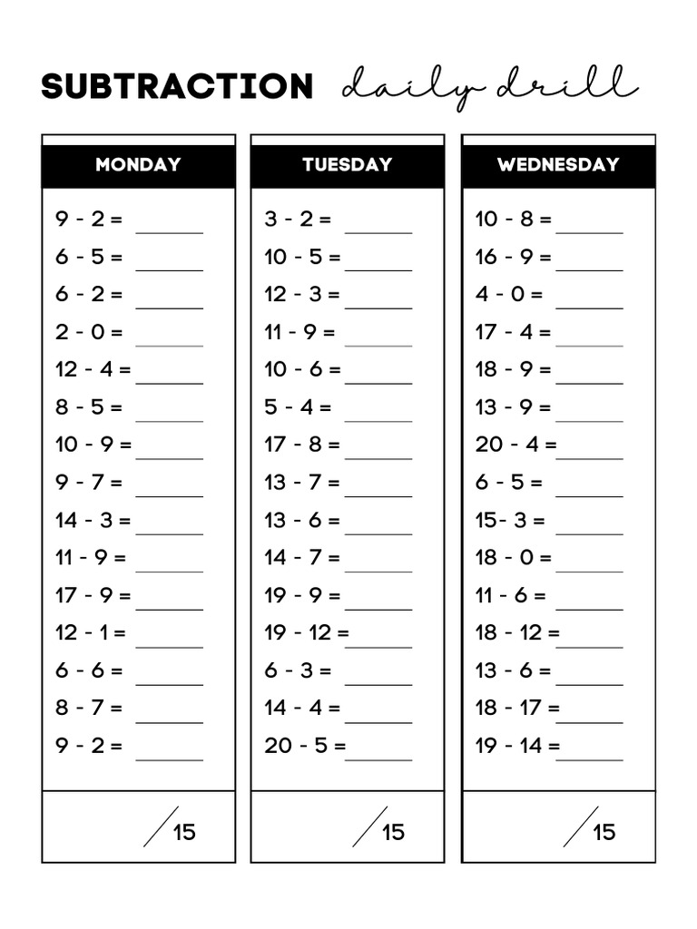 Subtraction Fast Facts Daily Drill Worksheet | PDF