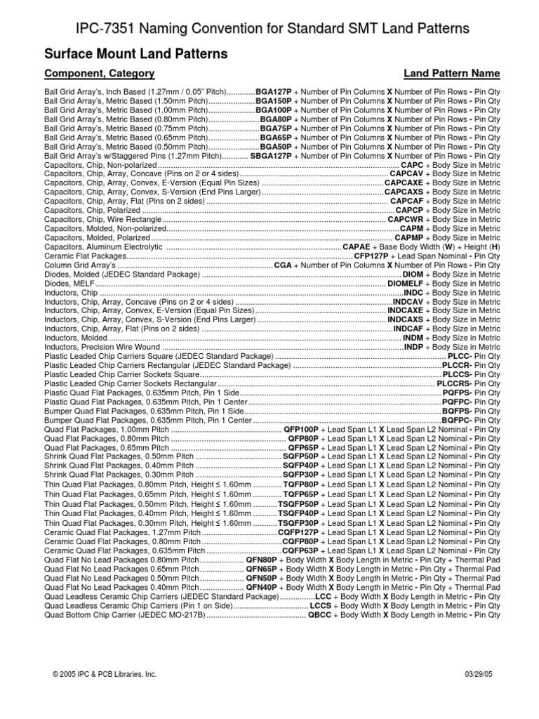 IPC 7351table3 15january2005 | PDF | Electronic Engineering ...