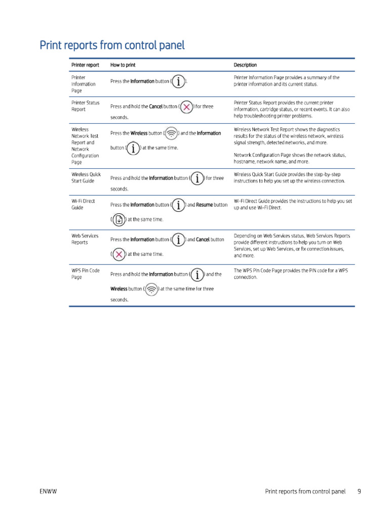 Control Panel Print Reports | PDF