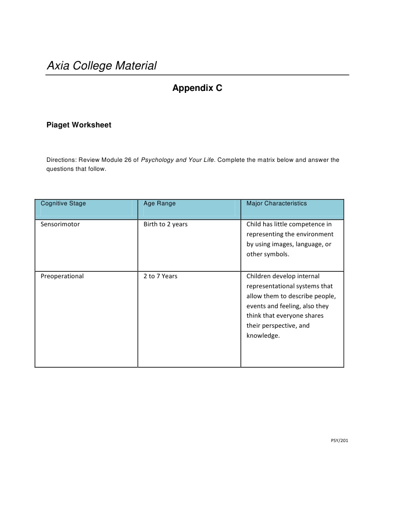 Axia College Material: Appendix C | PDF | Metacognition | Thought