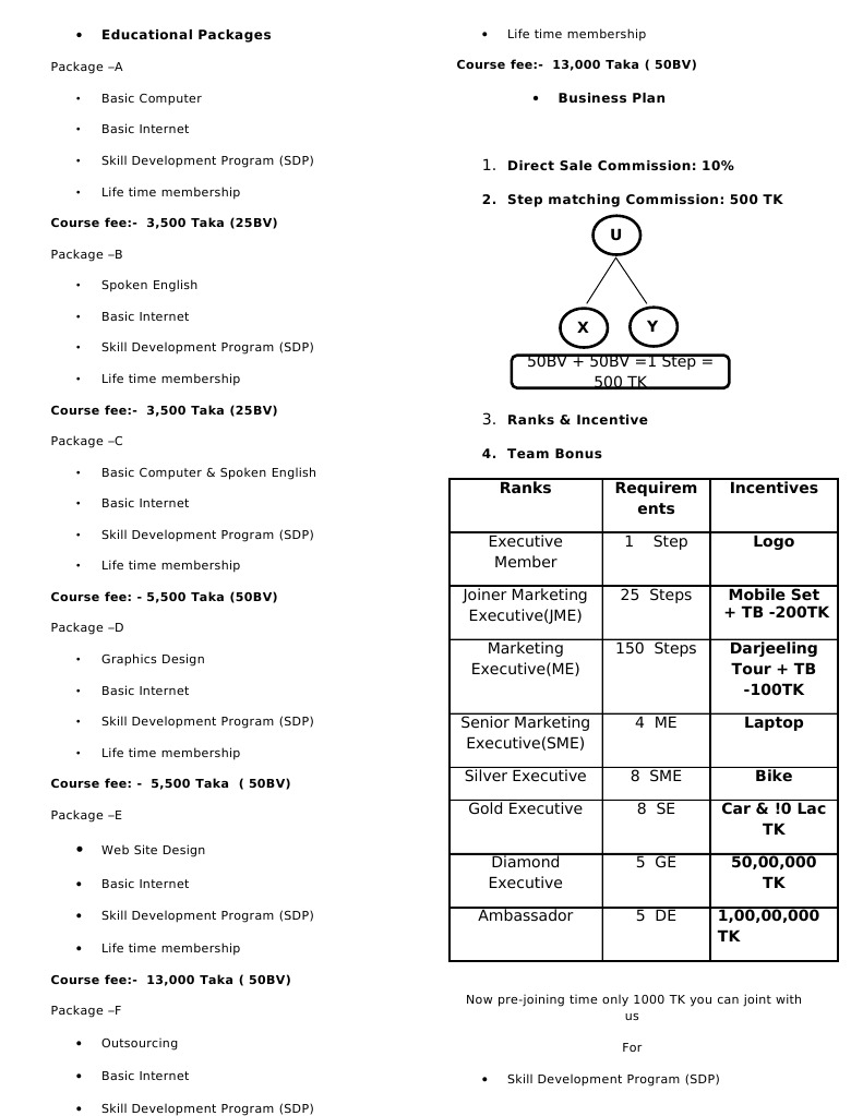 Educational Packages and Memberships | PDF