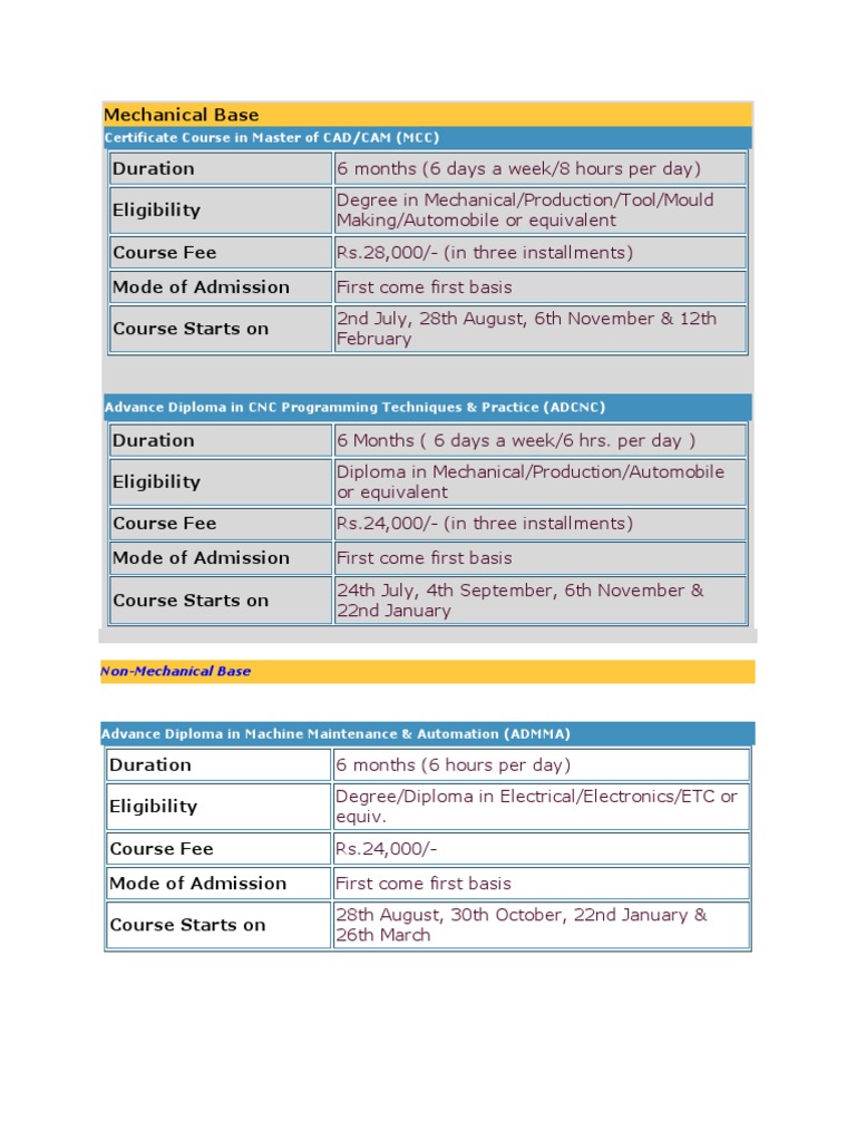 Mechanical Base Course Offerings | PDF | Diploma | Machines