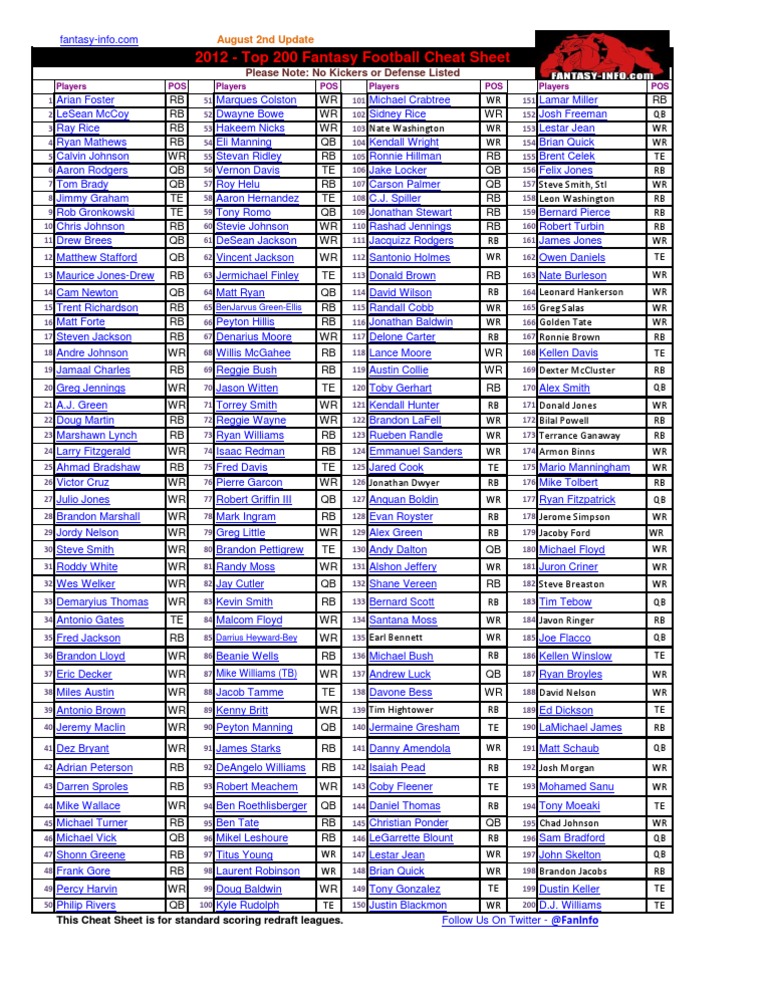 Top 200 - 2012 Fantasy Football Cheat Sheet 8 - 2 | PDF