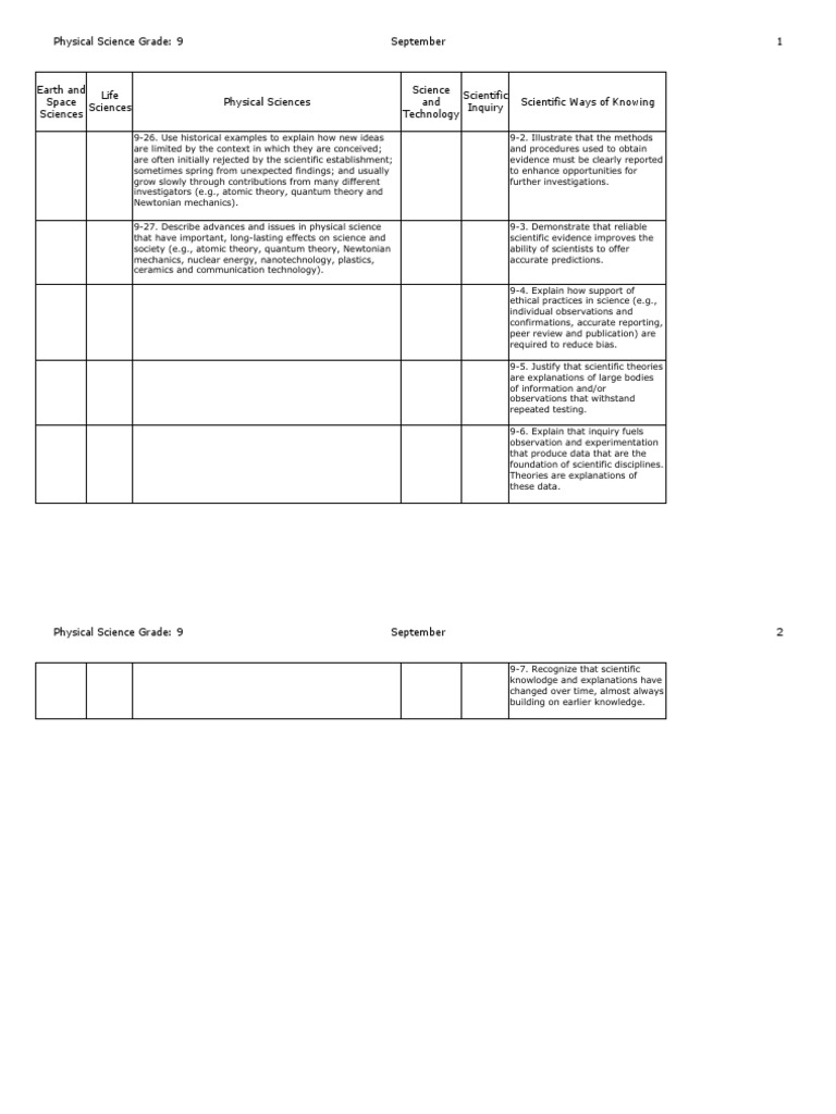 9th Grade Physical Science Curriculum | PDF | Electromagnetic Radiation ...