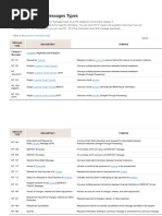 MT103 vs MT202 COV Explained | PDF