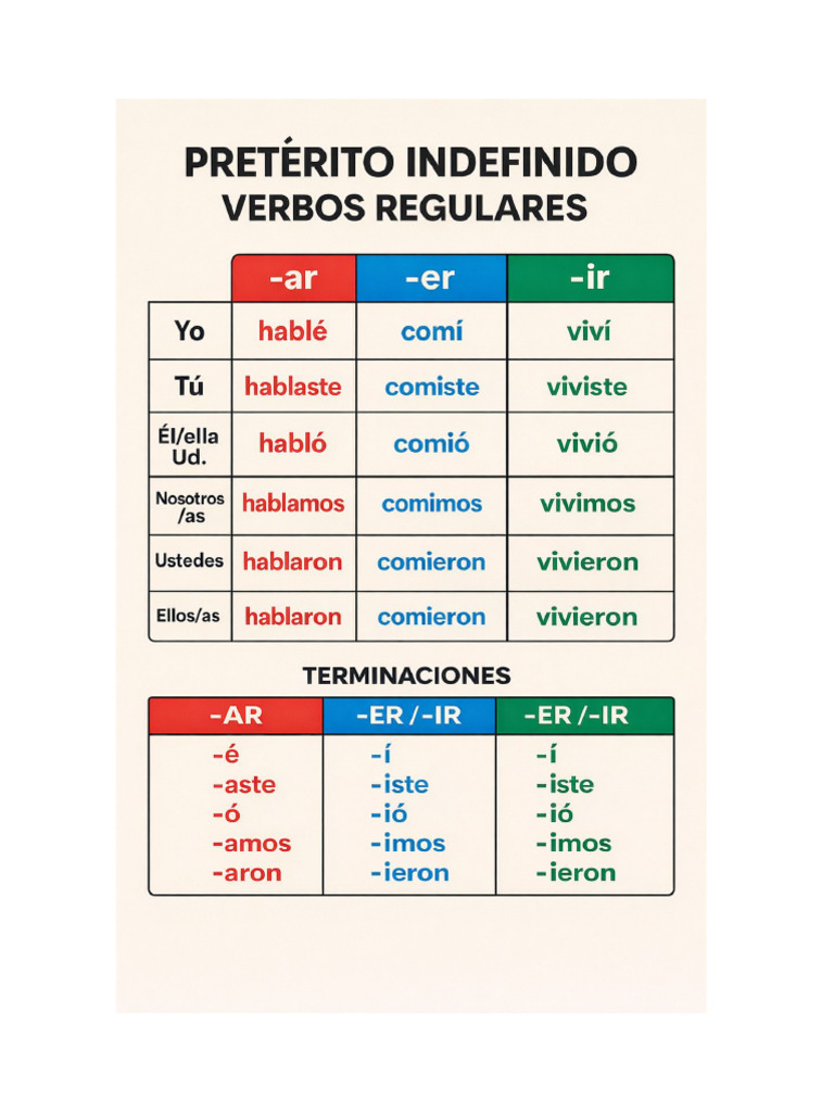 Pretérito Indefinido - Verbos Regulares | PDF