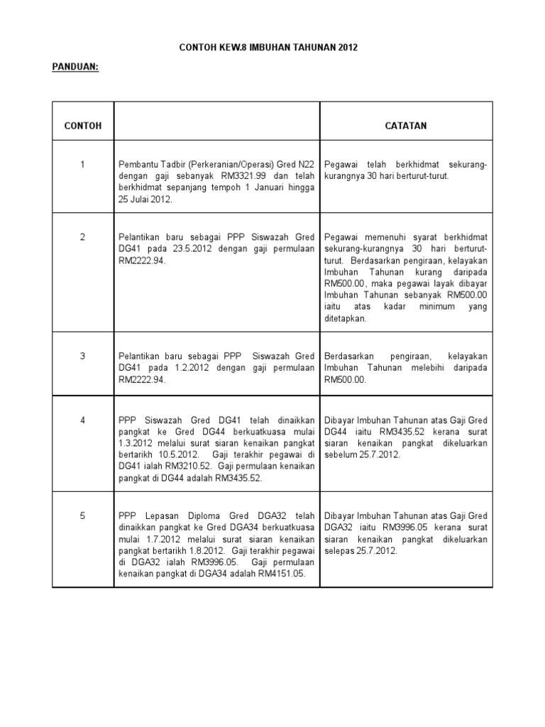 Contoh Kew.8 Imbuhan Tahunan 2012 | PDF