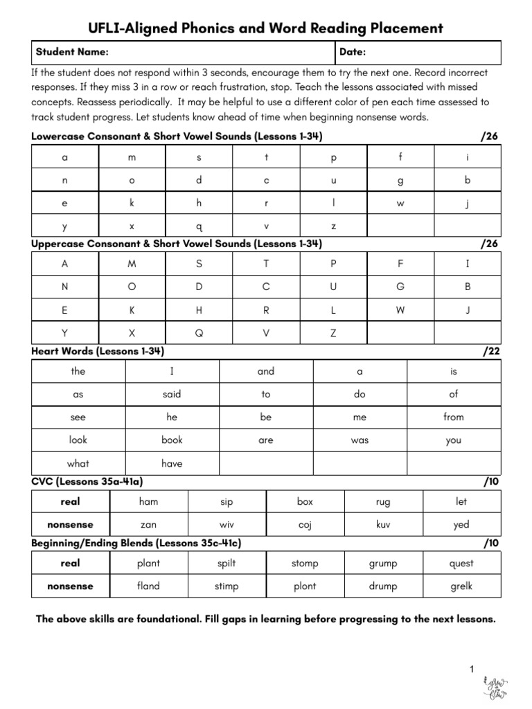 RECORD SHEET Phonics and Word Reading Assessment for Placement in UFLI ...