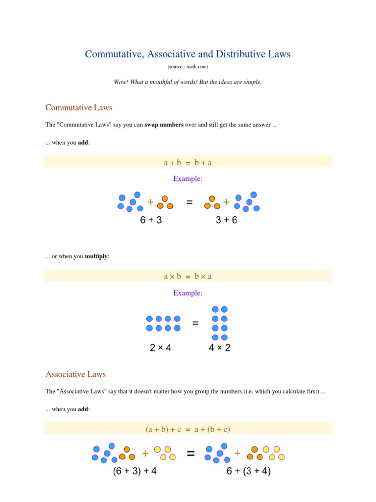 Commutative, Associative, Distributive Laws | PDF | Multiplication ...