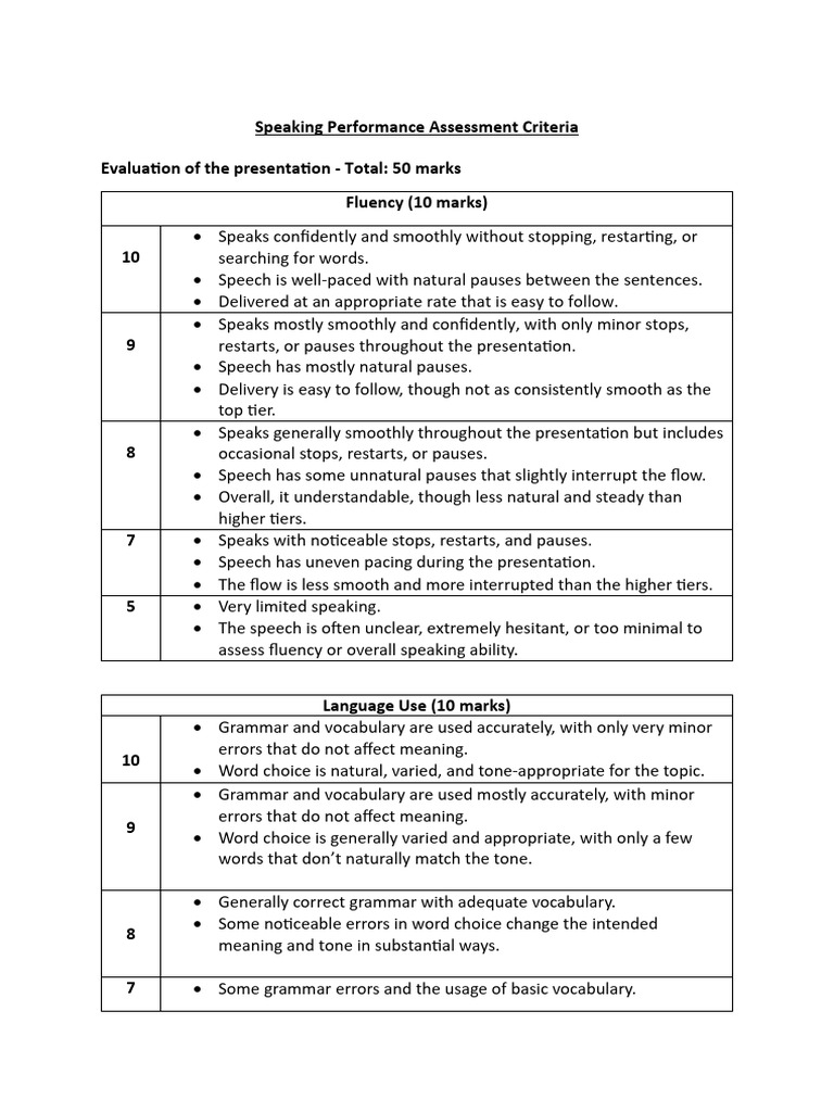 Speaking Assessment Rubric 2026 | PDF | Fluency | Vocabulary