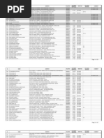 Telangana DDO Codes List | PDF