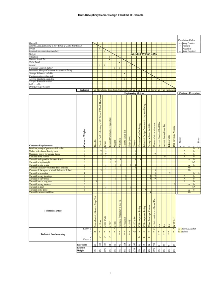 QFD Drill Example | PDF