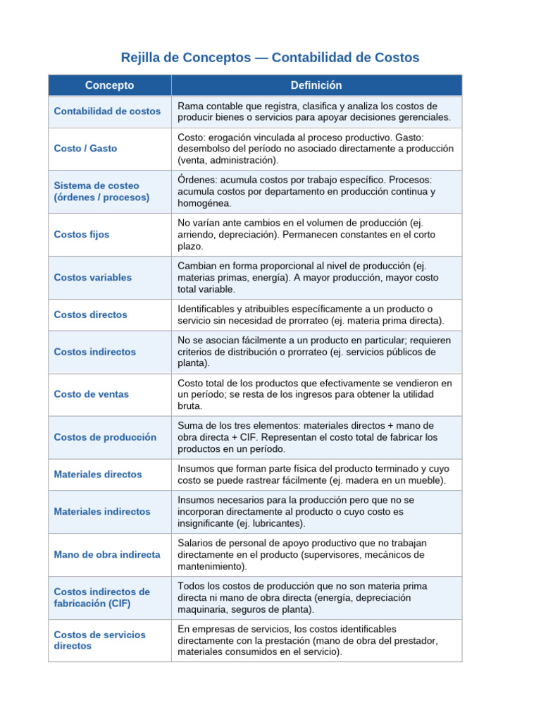 Conceptos Costos | PDF | Costo | Contabilidad de costos