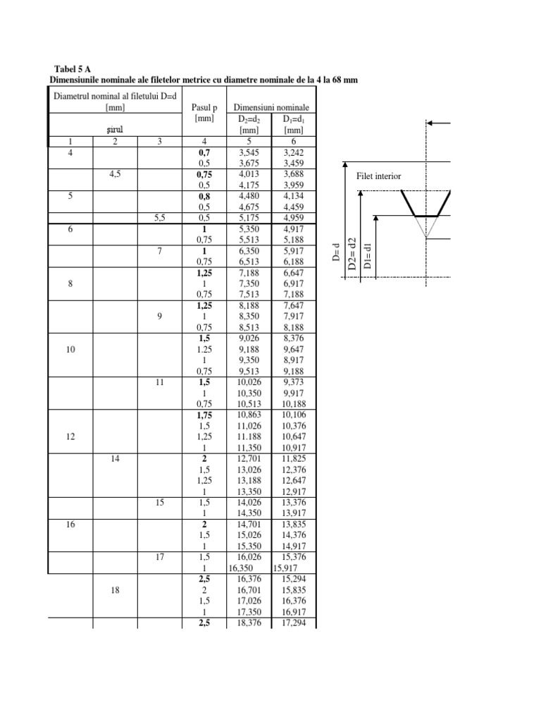 Filete Pas Metric | PDF