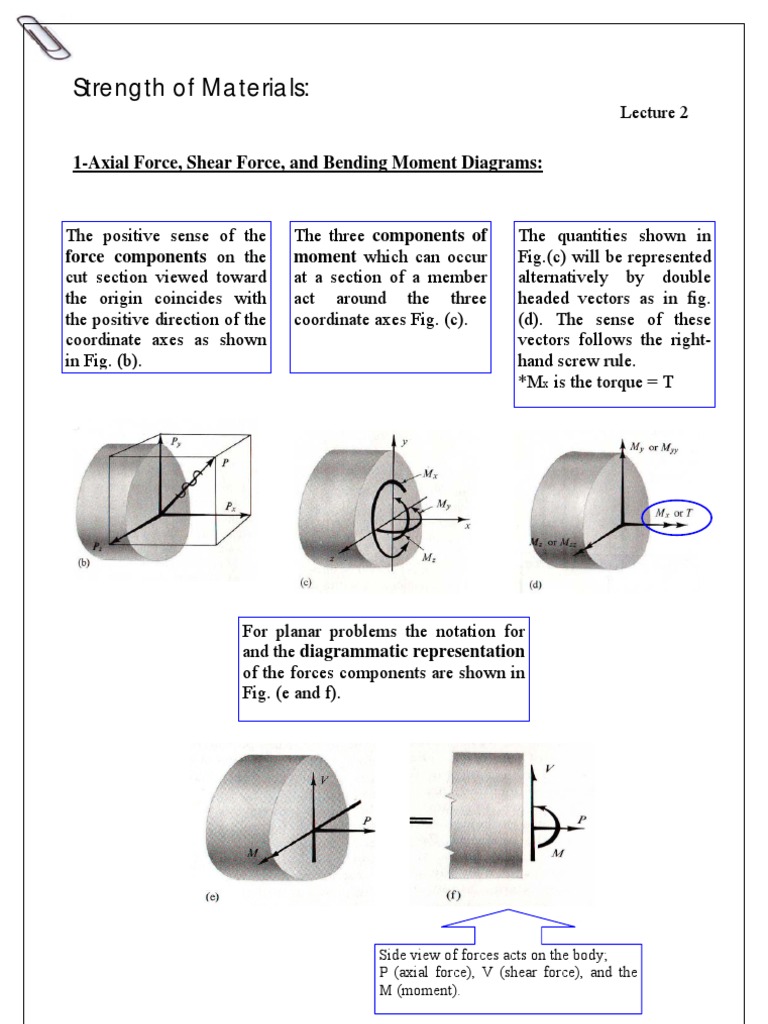 Strength of Materials:: 1-Axial Force, Shear Force, and Bending Moment ...