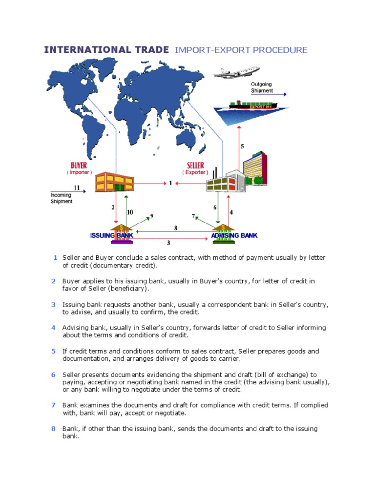 International Trade: Import-Export Procedure | PDF | Letter Of Credit | Industries