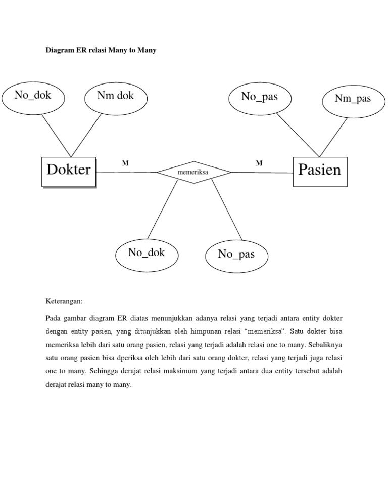 Diagram ER Relasi Many To Many | PDF