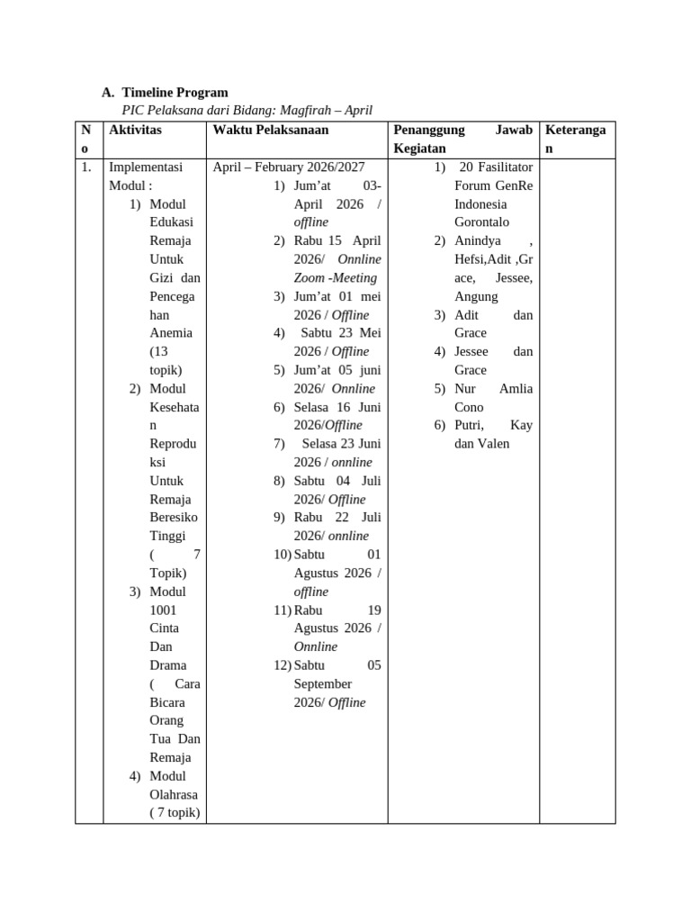 Timeline Program Gaspol 2026-2027 | PDF