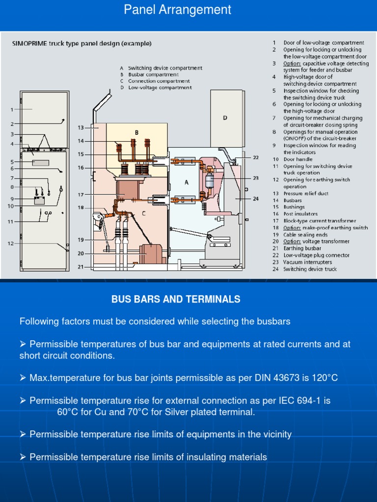 Busbar and Insulators