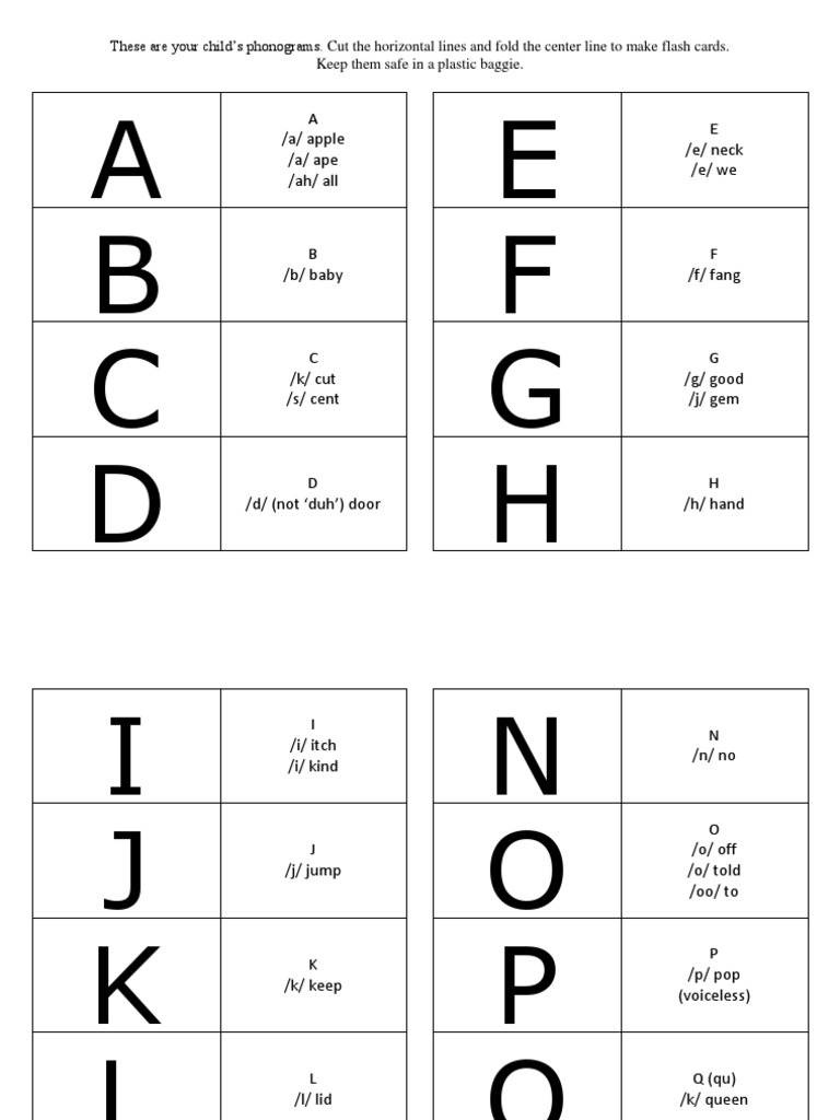 Phonogram Flash Cards Guide | PDF
