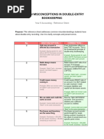 Understanding DEAD CLIC in Accounting | PDF