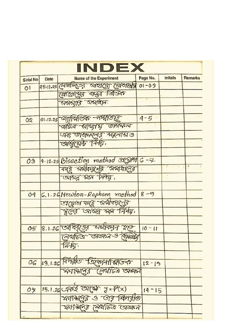 Higher Math 2nd Paper Practical | PDF