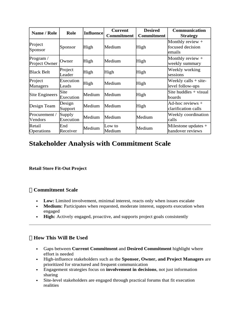 Define - Stakeholder Analysis With Commitment Scale | PDF | Communication