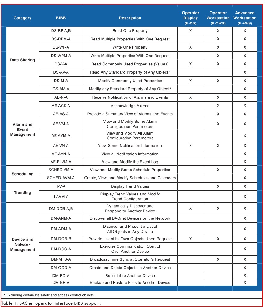 BMS Interface | PDF | Computer Architecture | System Software