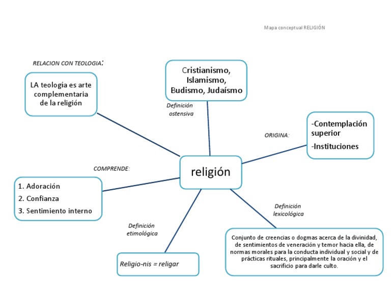 Religion Definicion | PDF | Filosofía | Ciencia y matemáticas