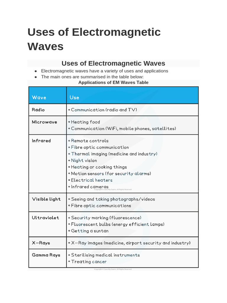 Uses of Electromagnetic Waves - IGCSE - Revision Notes | PDF | Infrared ...