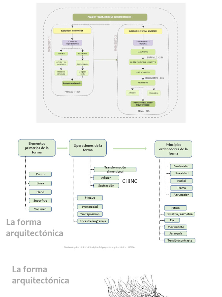 Operaciones de La Forma | PDF