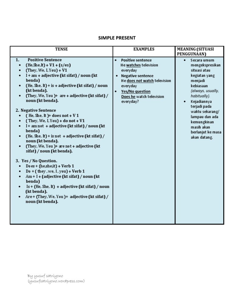 Simple Present | PDF | Language Arts & Discipline