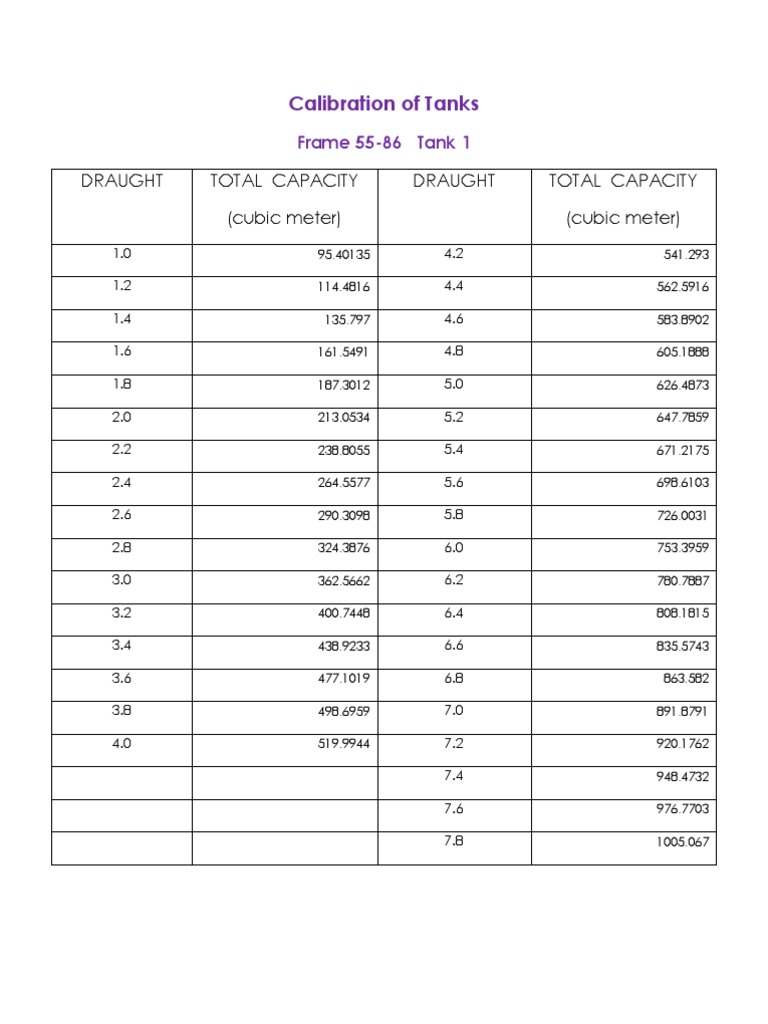 Calibration of Tanks | PDF