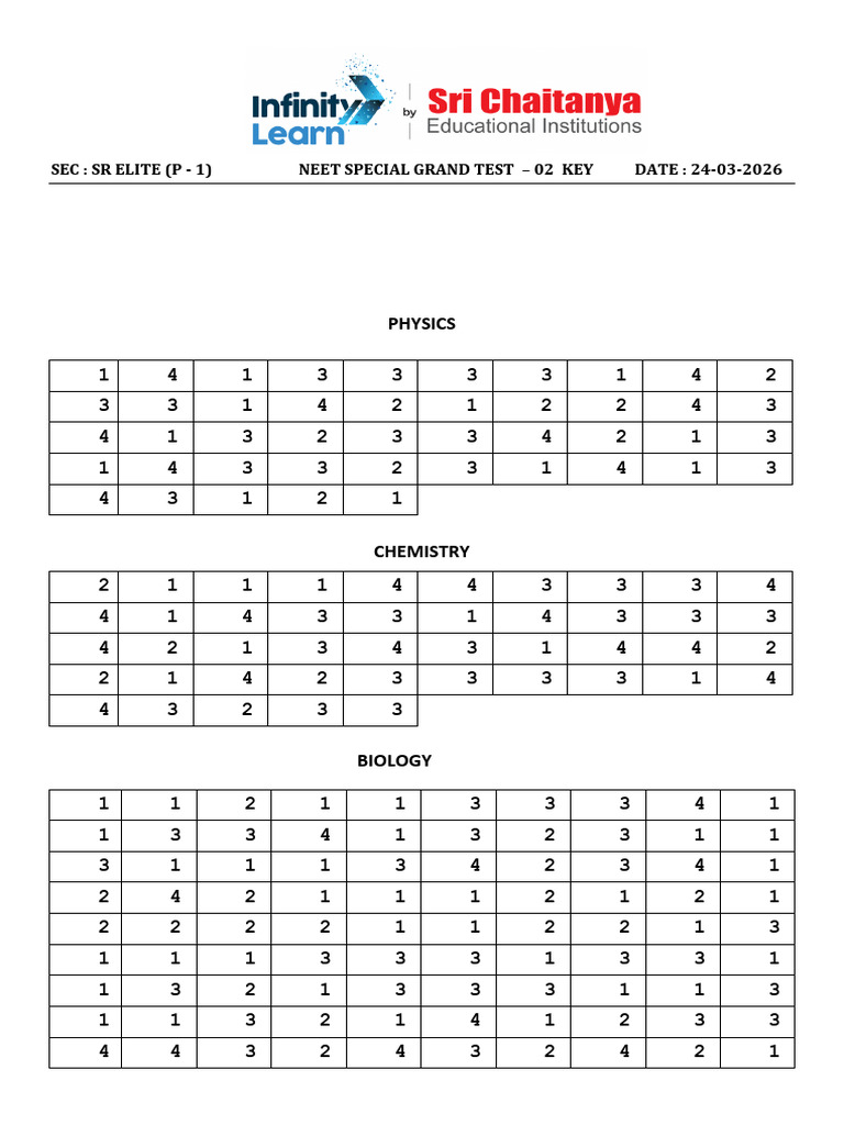SR Elite (P - 1) Neet Special Grand Test - 2 Paper Key (24!03!2026 ...
