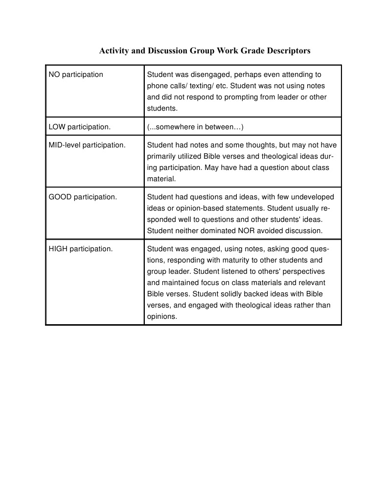 Group Work Rubric | PDF | Religion And Belief