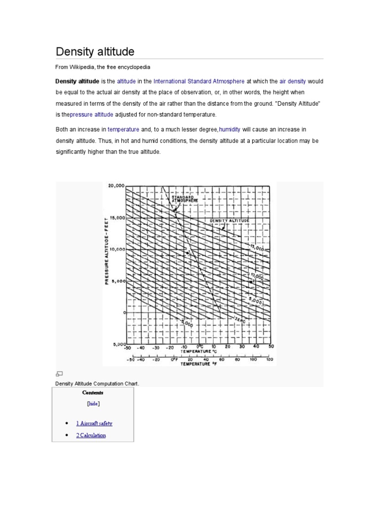 Density Altitude | Altitude | Atmosphere Of Earth