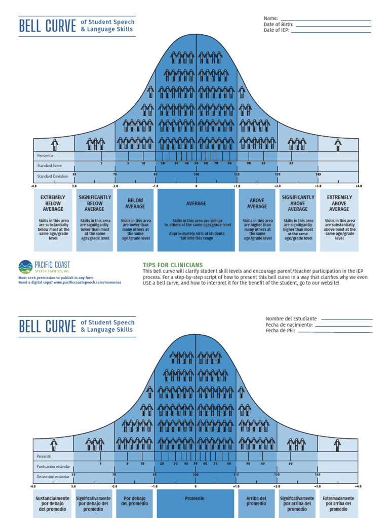 Bell Curve | PDF