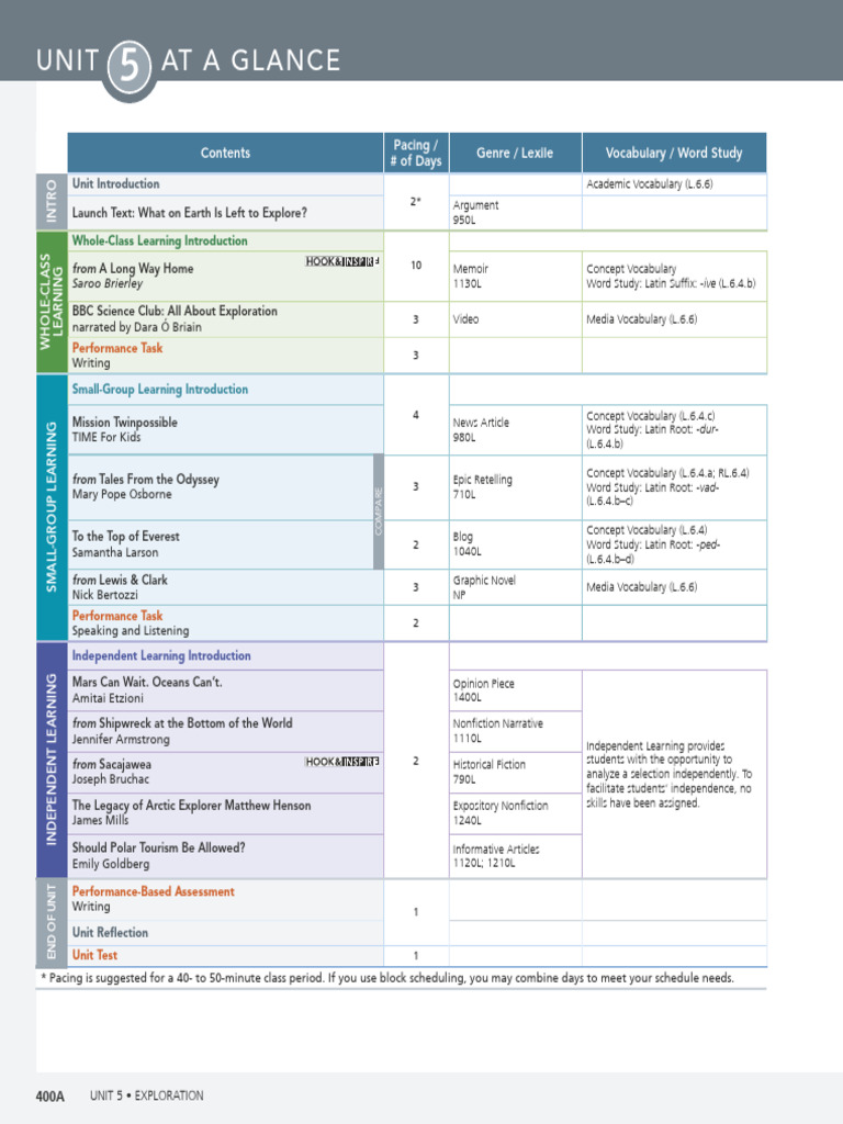 6th Grade Unit 5 - Unit at A Glance | PDF
