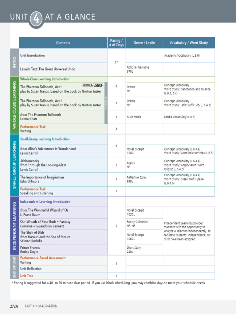 6th Grade Unit 4 - Unit at A Glance | PDF | Through The Looking Glass ...