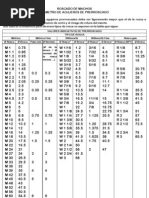 Tablas de Roscas Metricas y Whitworth PDF | PDF | Madera | Mecanizado