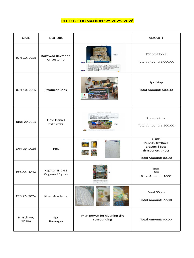 Deed of Donation Sy 2025 2026 | PDF | Writing Implements | Stationery