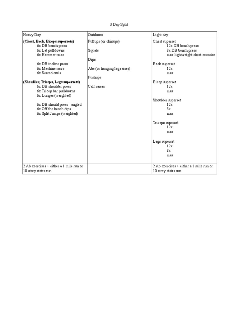 Exercise Split Summer 2012 | PDF | Teaching Methods & Materials | Wellness