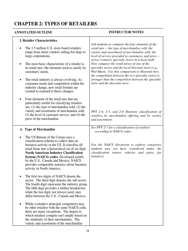 Retail Book Chap02 | PDF | Big Box Store | Supermarket