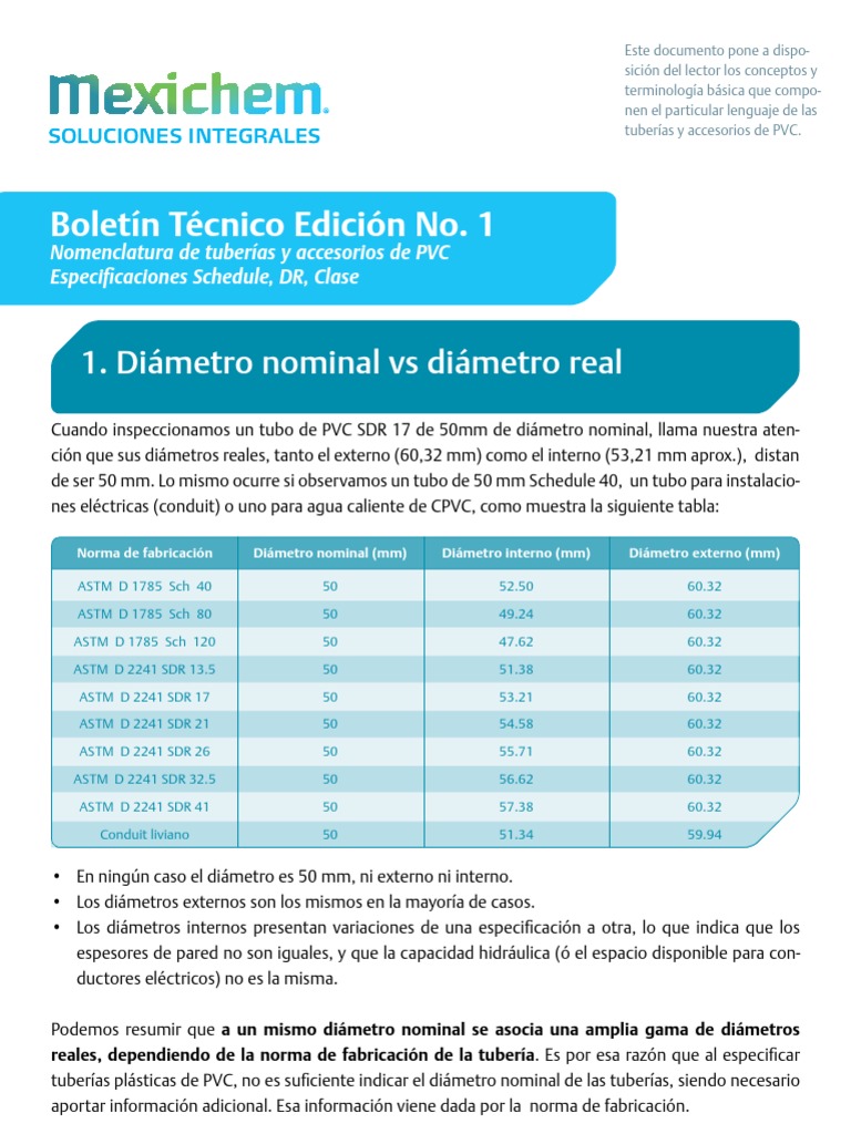 Amanco | PDF | Presión | Tubería (transporte de fluidos)