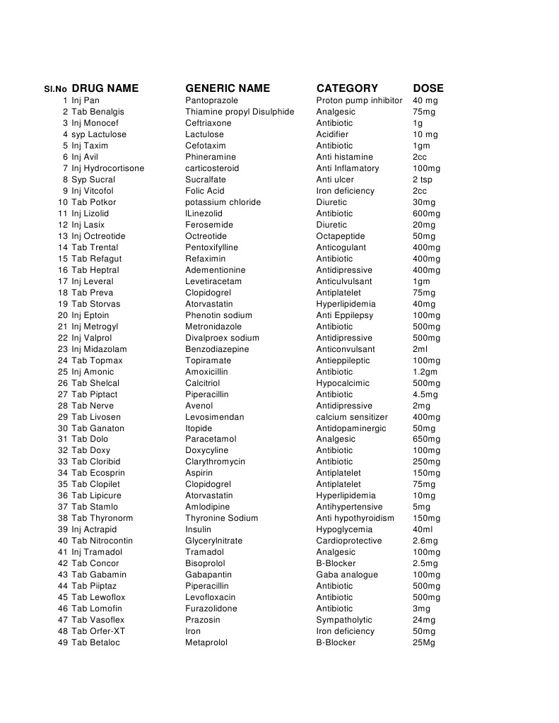 Generic Names and Category | PDF