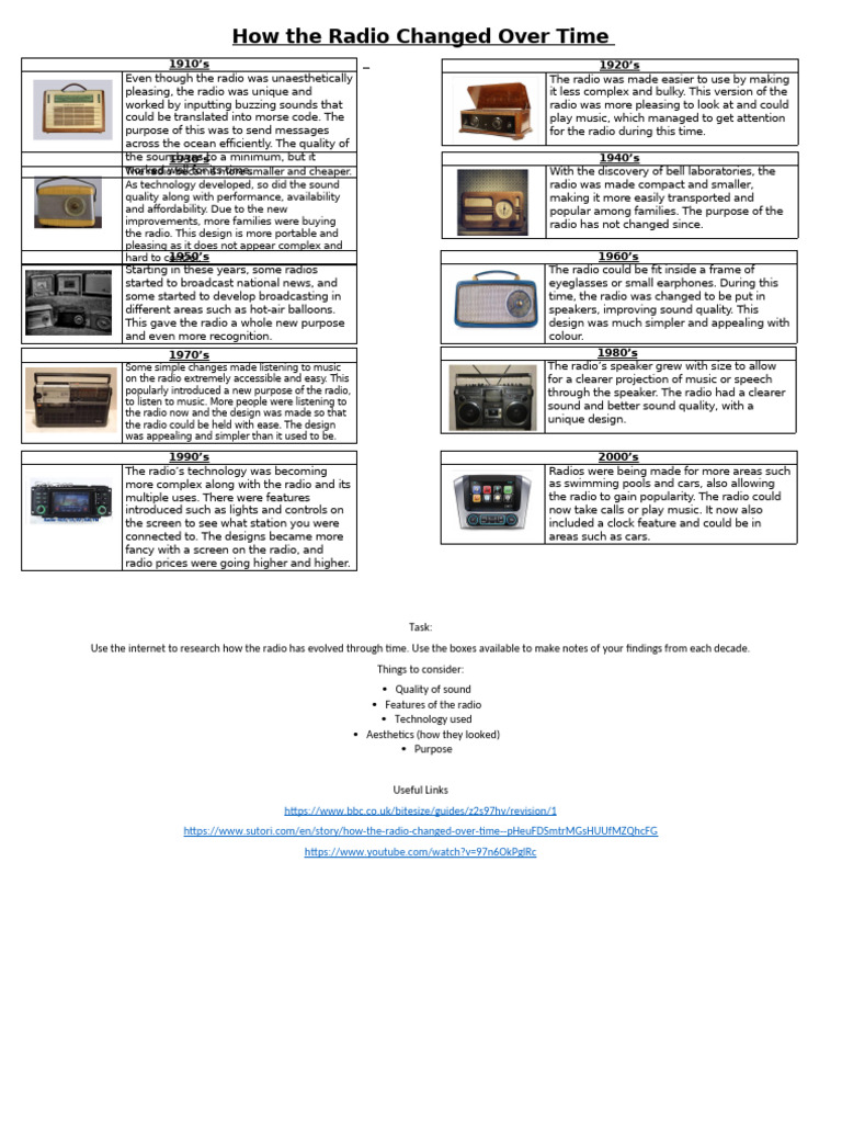 How the Radio Changed Over Time | PDF | Telecommunications | Computing