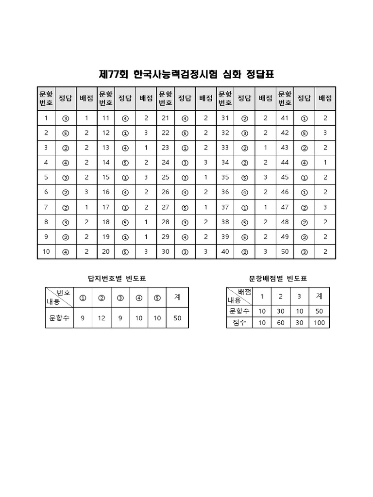 77 Ed 9a 8c Ed 95 9c Ea B5 Ad Ec 82 Ac Eb 8b B5 Ec A7 80and 2340 Ec 8b